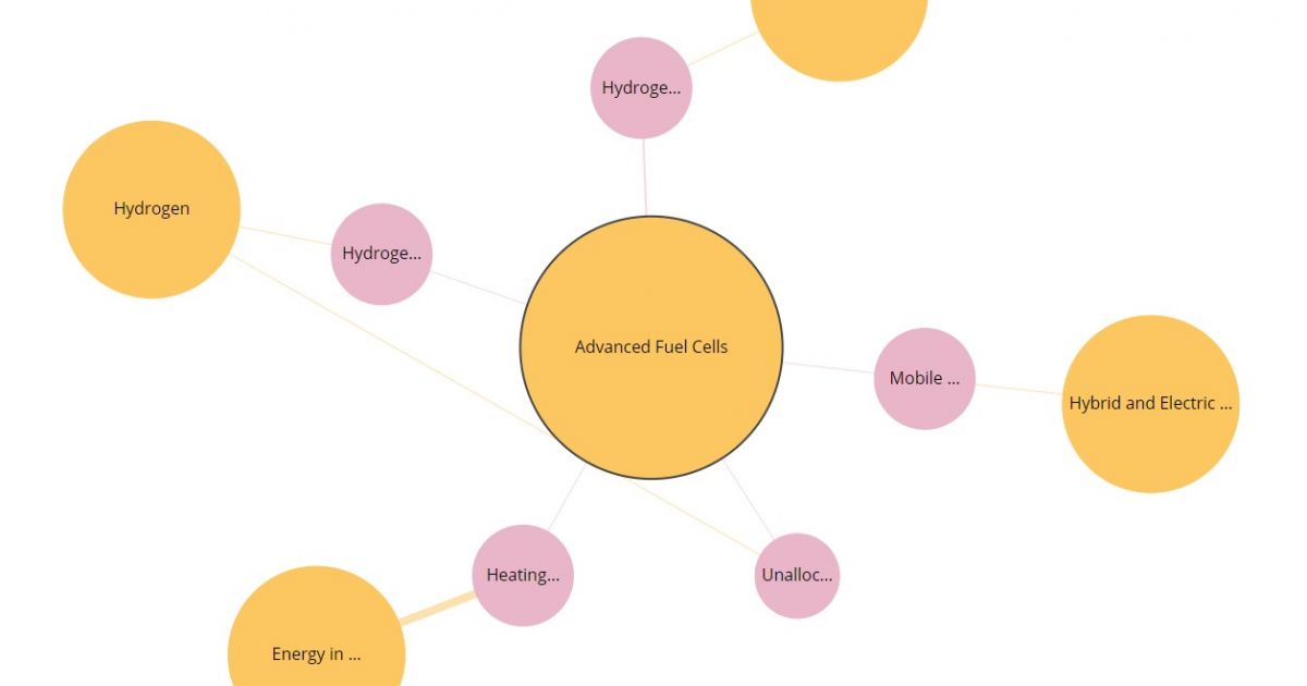 Visualisation of IEA TCPs: Finding other TCPs sharing the same topic ...